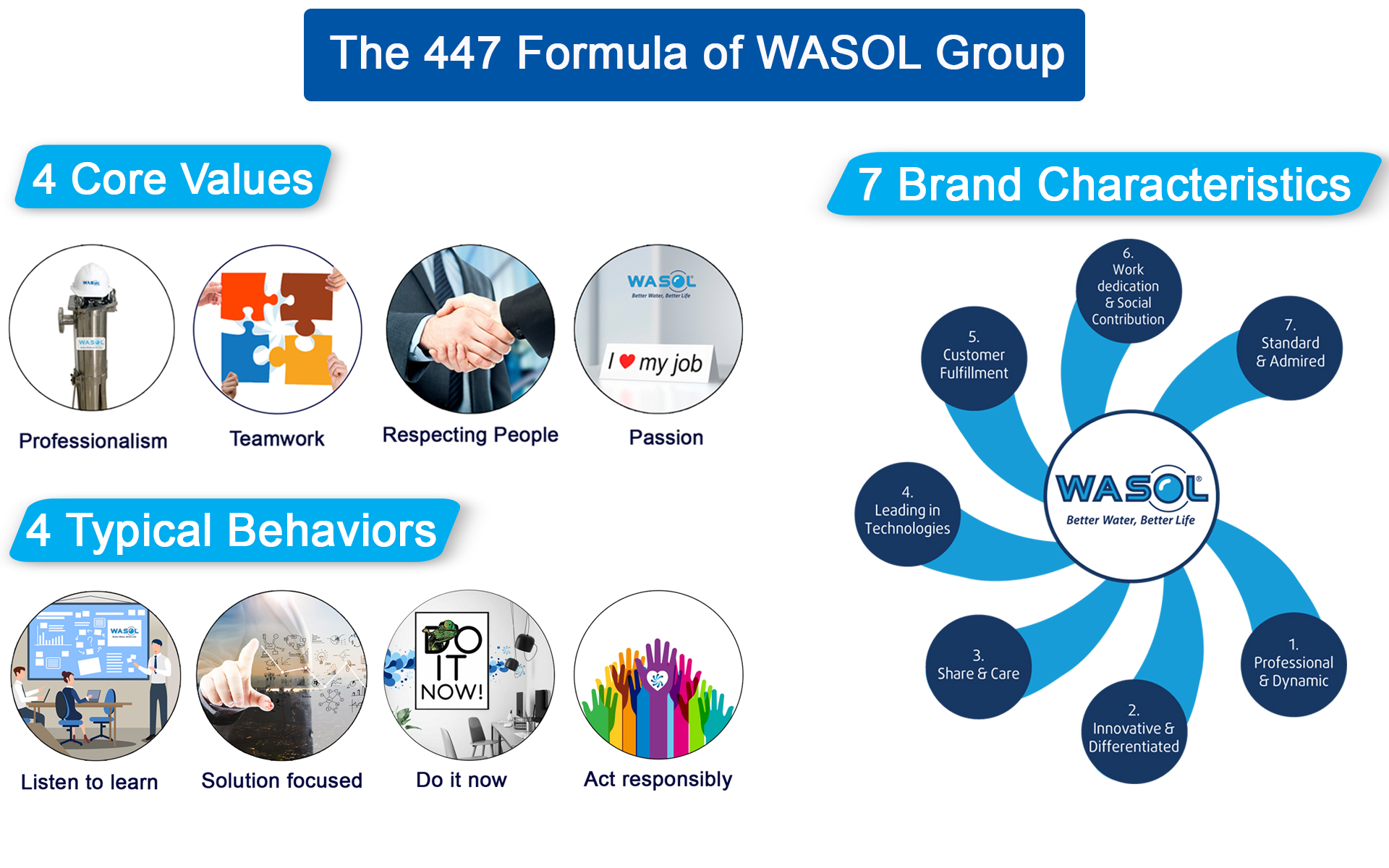 INTRODUCTION - Rosol.vn