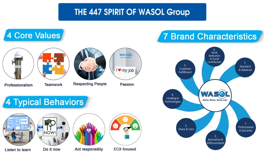 ROSOL MANAGEMENT SYSTEM - Rosol.vn